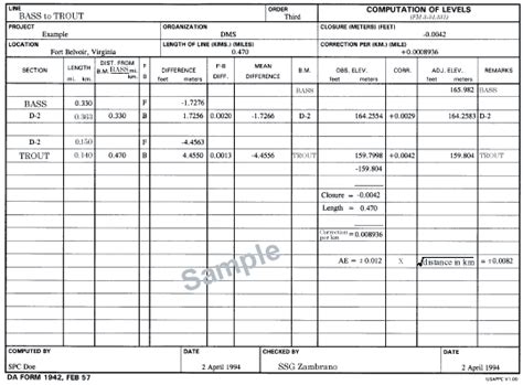 Army Da Form 2 1 Fillable Printable Forms Free Online