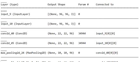 Tensorflow20如何实现参数共享人工智能 Csdn问答
