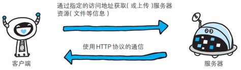 详解SSL证书系列 6 了解HTTP及网络基础 永远的麦子 博客园