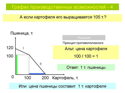 График производственных возможностей Решение задач по экономике