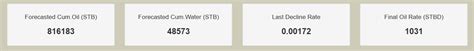 Javascript Need To Have A Border Around A Bunch Of Div Tags Stack