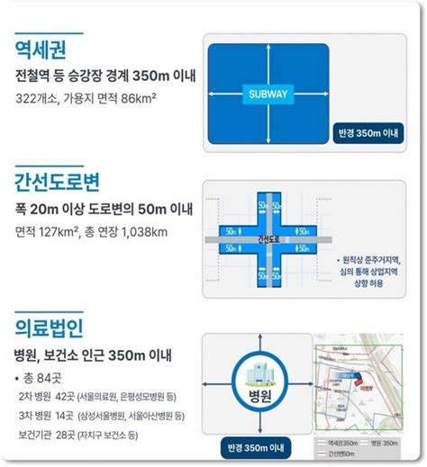 병원·보건소 350m 이내 어르신 안심주택 공급최저 주변시세 30