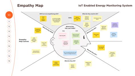 Iot Enabled Energy Monitoring System Ui Ux 11 Images Behance