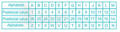 Ssc Cgl Coding Decoding Questions Solved Problems With Detailed