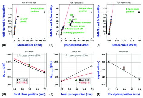 Results Of Cut Kerf Geometry Analysis For Laser Cutting With A Static Download Scientific