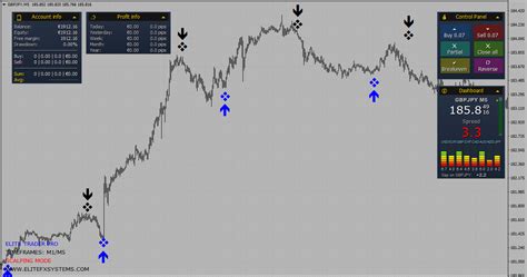 Elite Trader Pro System Mt4 Download
