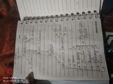 Hackathon 3 My Day 1 Assignment Has Been Completed Alhamdulilah Im