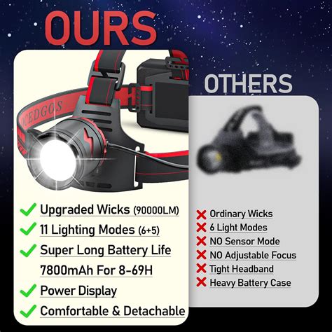 Faros Delanteros Para Adultos Recargables 10 Horas 120000lm Faro Led