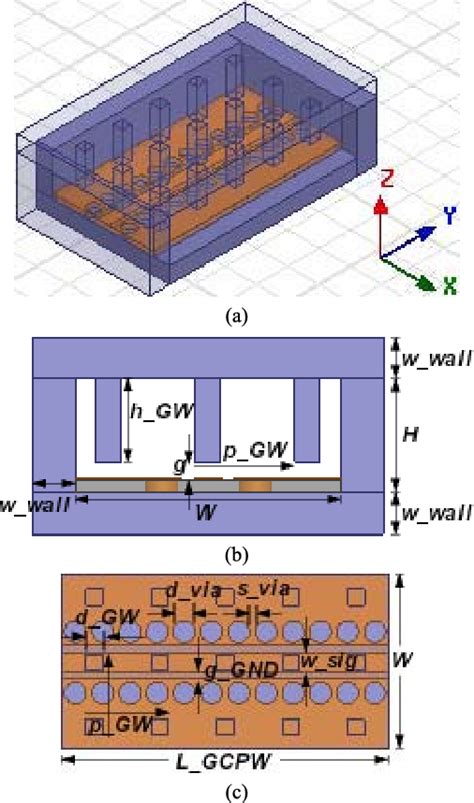 Figure 1 From Gap Waveguide Based Pmc Packaging For Via Holes Caused Nonsmooth Pec Surface