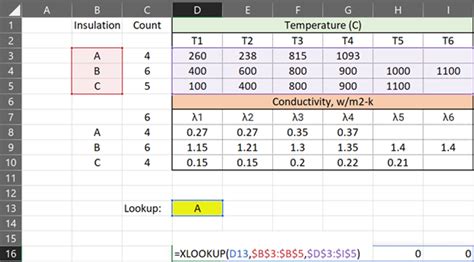 Modeling Thermal Conductivity Of Insulation In Excel With Arrays XRG