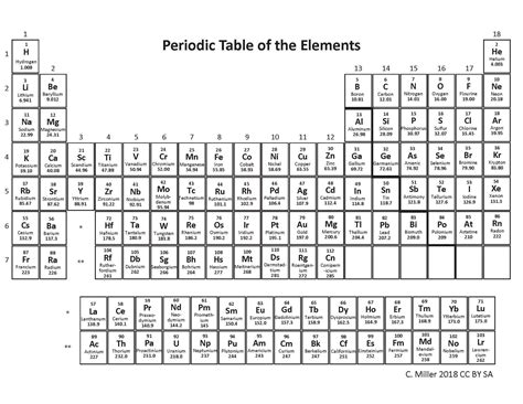 Periodic Table Activity Worksheet Amemyid