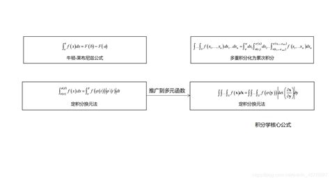 笔记：机器学习的知识图谱（全）机器学习知识图谱 Csdn博客