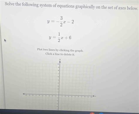 Solve The Following System Of Equations Graphically On The Set Of Axes