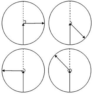 Azimuth Difference Full Size DOI 10 7717 Peerj Cs 1112 Fig 3 Download Scientific Diagram