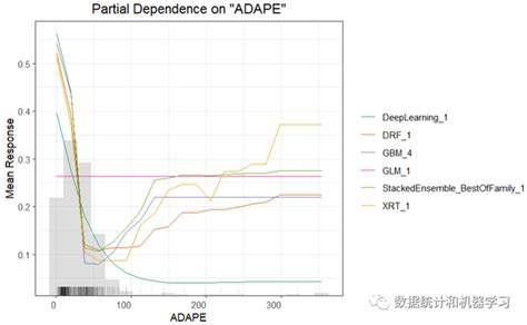 R语言机器学习 自动机器学习AutoML 知乎