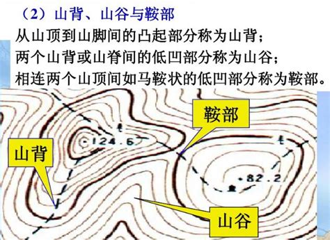 收藏备用 军事地形学简假装看懂军用地图 江河 地形 比例尺 新浪新闻