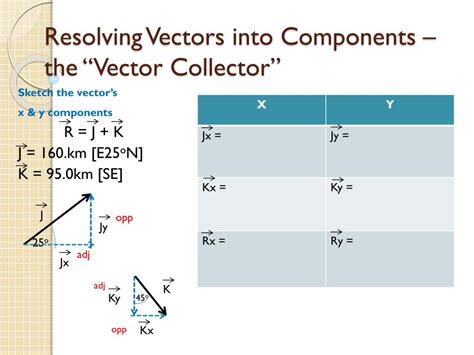 Ppt Resolving Vectors Into Components The “vector Collector” Powerpoint Presentation Id