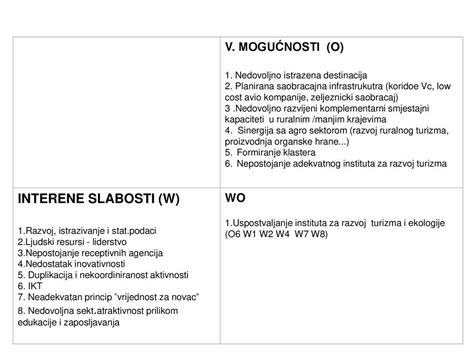 II Strategijski izbor Korporativni nivo odlučivanja ppt download