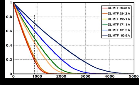 Average Radial Profile Of The Diffraction Limited Suvi Mtf Download