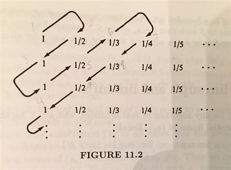 Solved Let Sn Be The Sequence Of Numbers In Figure 112