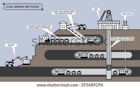Coal Mining Methods Info Graphic Diagram Ore Extraction Technology Simple Graphic Scheme