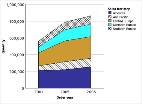 DOCX Cognos Charts DOKUMEN TIPS
