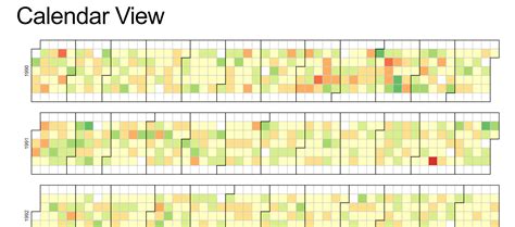 Chapter 4 Patterns A Reader On Data Visualization