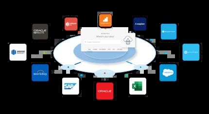 API Integration And The Future Of Business Intelligence Domo