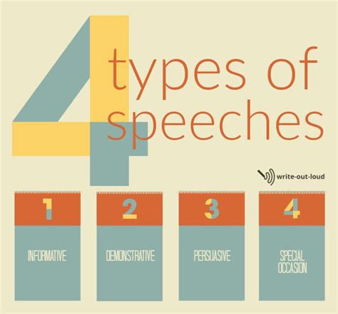 Types Of The Speech