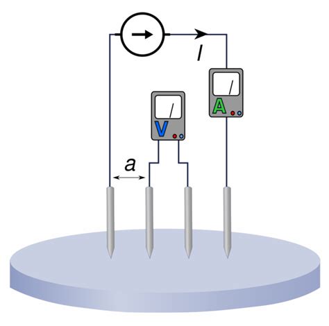 Physics Electrode Array Handwiki