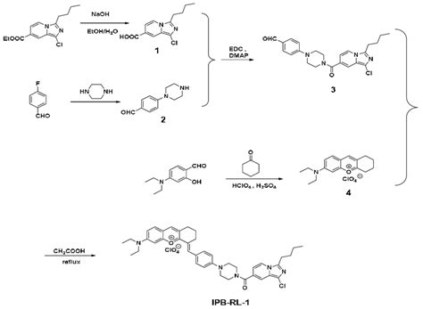 Scheme 1 Synthetic Route Of Ipb Rl 1 Download Scientific Diagram