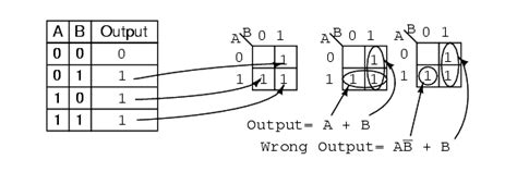 Karnaugh Maps Truth Tables And Boolean Expressions