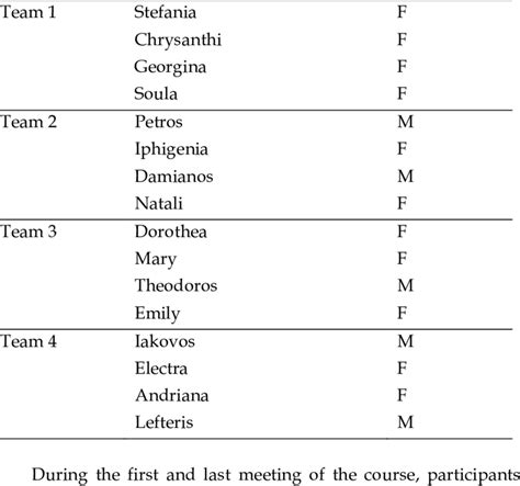 The Participants Pseudonym Gender Download Table