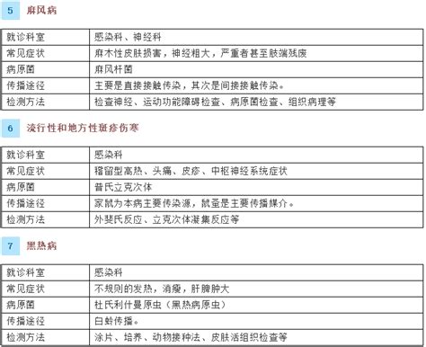 10月份全国法定传染病疫情概况，附41种国家法定传染病（病原体）查询手册全国体外诊断网（全国实验医学网）