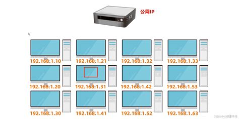 Java——网络编程java 网络编程框架 Csdn博客