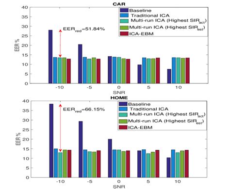 12 Experimental Results For Plda Speaker Verification When Interview