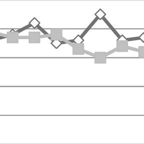 Compression Parallel To Grain Values Between Mahogany Clear Download Scientific Diagram
