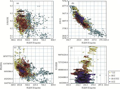 Pre Stack And Post Stack Joint Inversion And Application Of High Quality Reservoirs In Nbr Oilfield