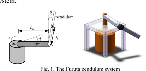 Figure 1 From Robust Adaptive Controller Design For Underactuated