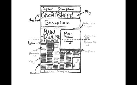 Media Language Codes And Conventions Of Newspapers