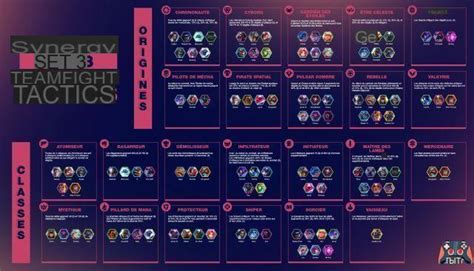 🧩tft Set 3 Info Y Fecha Los Nuevos Campeones Clases Y Orígenes De