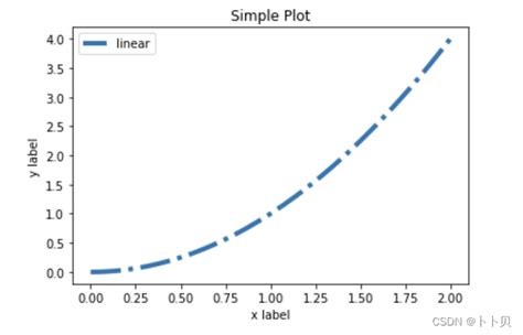 Datawhale Matplotlib 01python Csdn博客