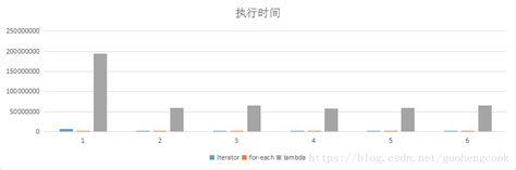 从链表的迭代遍历看java Lambda表达式效率lambda遍历list的效率煮汤的那个人的博客 Csdn博客