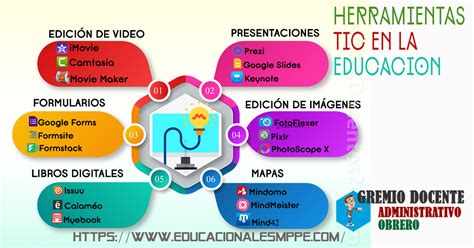25 Herramientas Tic Para Aplicar El Aprendizaje Colaborativo En El Aula