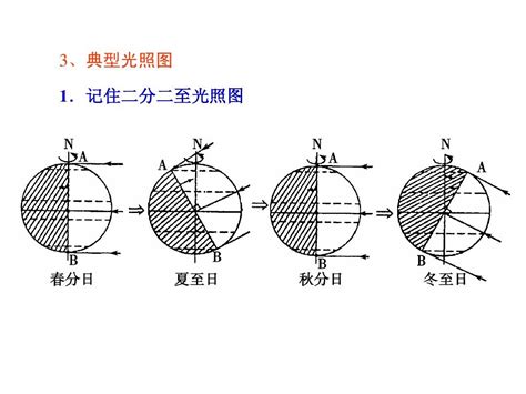 高考地理二轮专题《地球运动规律》6 光照图的综合判读word文档在线阅读与下载免费文档
