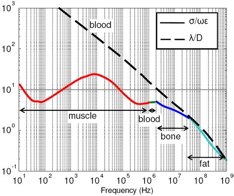 Parameters For The A Priori Choice Of The Formulation B A Posteriori Download Scientific