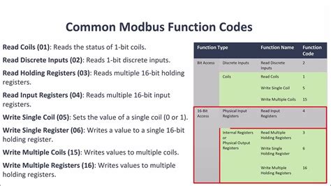 Modbus Function Codes Explained Embedded Developers Guide Youtube