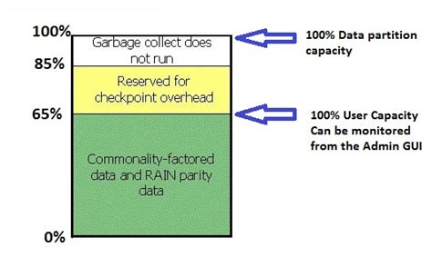 Avamar Capacity Management Concepts And Training Dell US