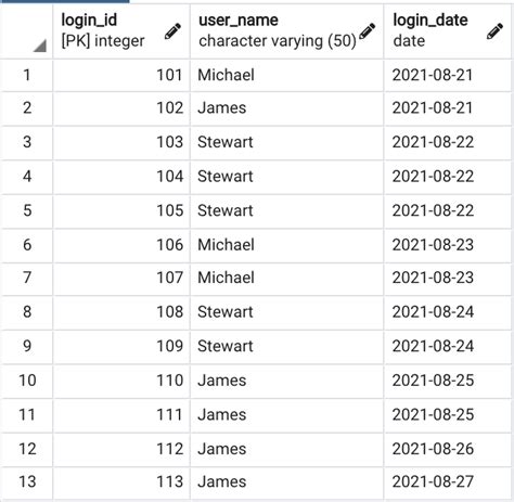learn how to write sql queries practice complex sql queries — techtfq