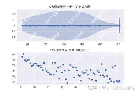 25兰州大学计算机考研806考情科普 知乎